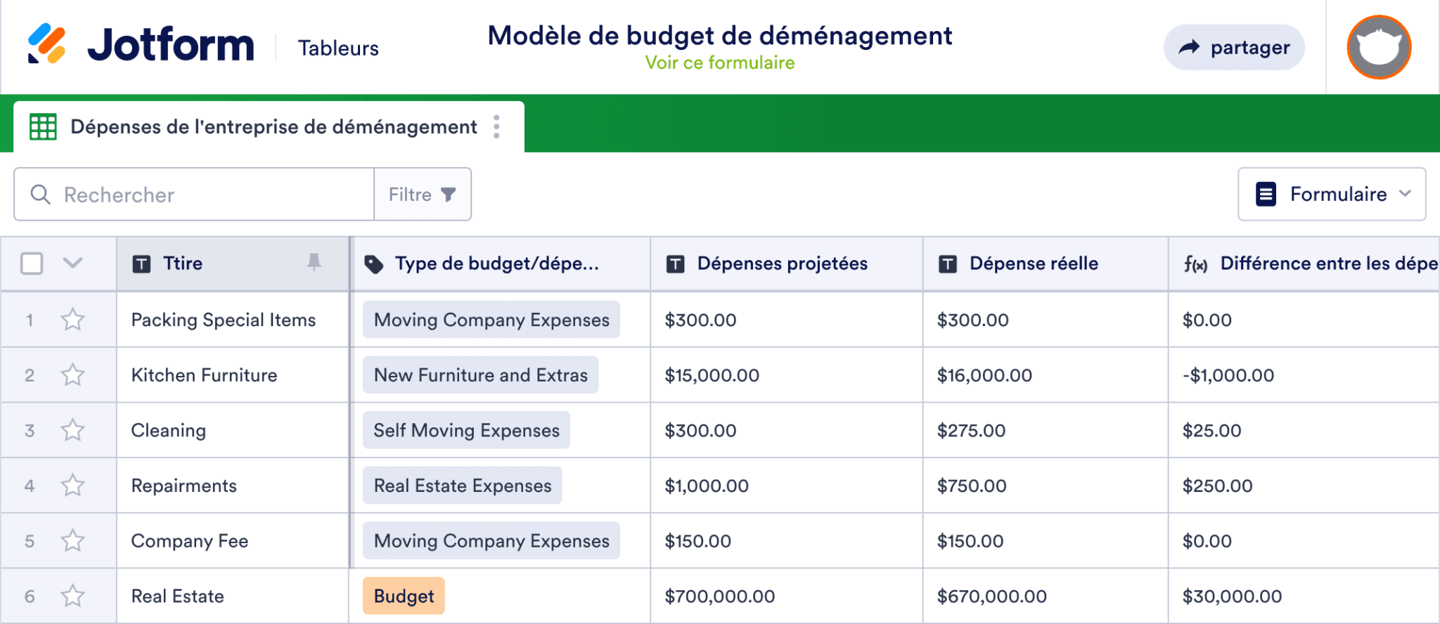 📦 Déménagement Simplifié : Astuces pour Calculer vos Frais d'Envoi ! 🚚
