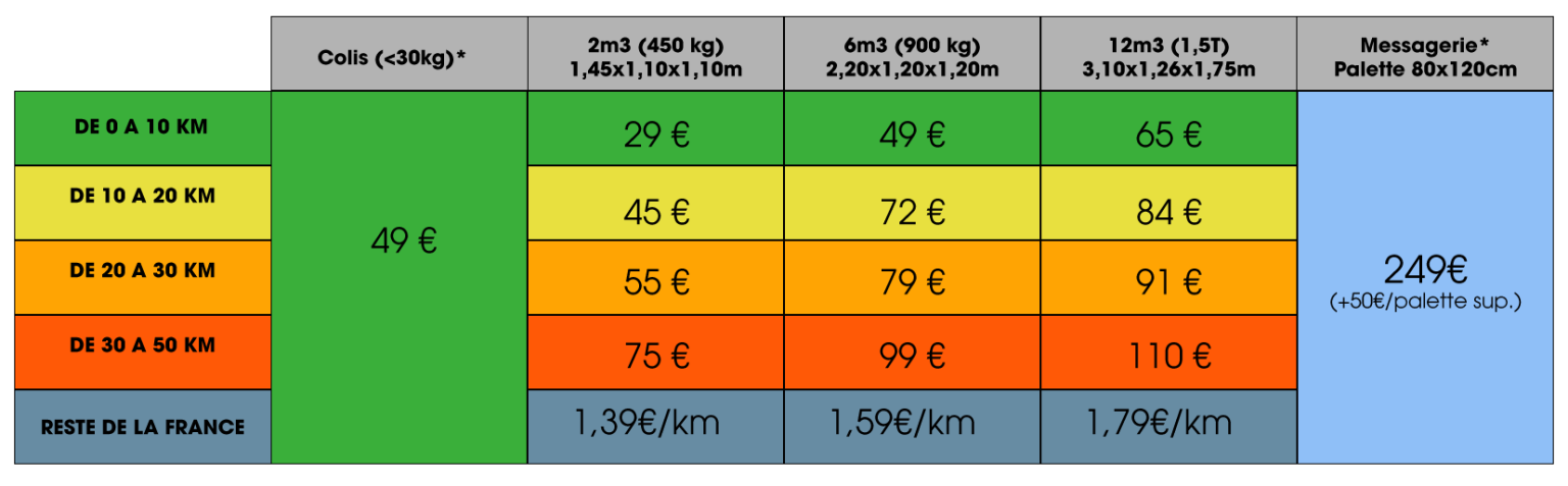 🚚💨 Express : Découvrez les Coûts d'Envoi de Vos Colis
